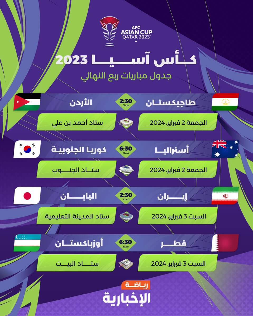 جدول مباريات كأس أمم اسيا 2023 دور ربع النهائي تعرف على المنتخبات