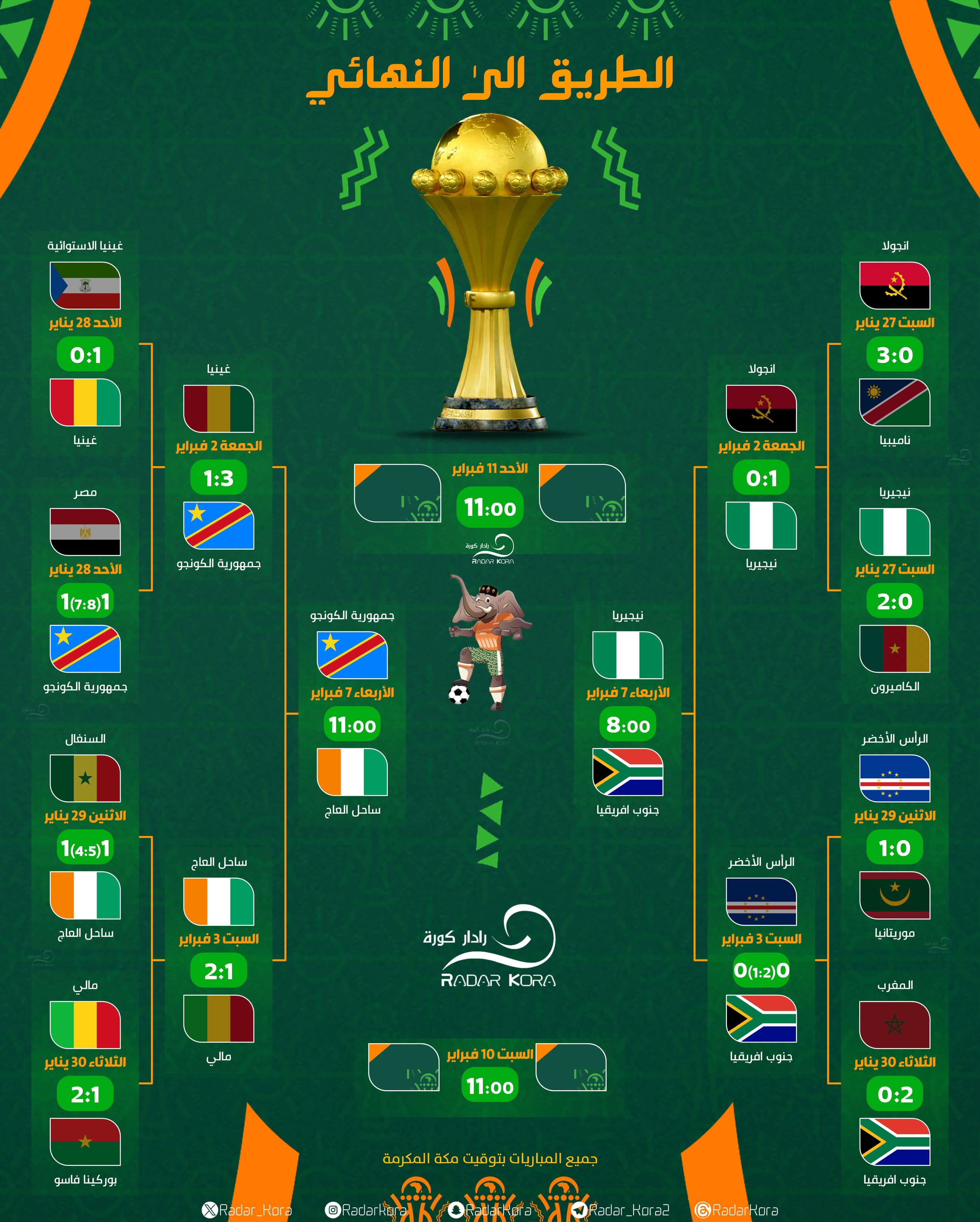 جدول مباريات نصف نهائي كأس أمم افريقيا 2024 تعرف على المنتخبات